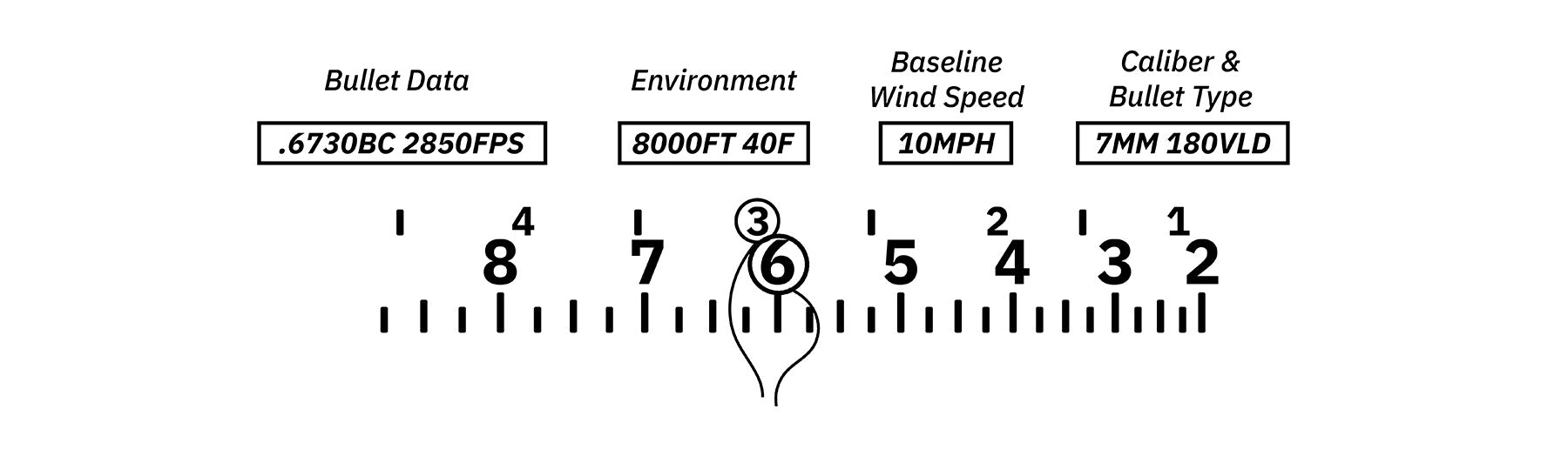 Shop All Optics – Huskemaw Optics - Long-Range Hunting Scopes and Optics